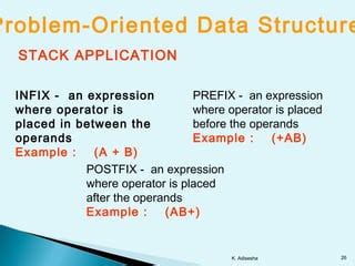 Data Structures Using C PPT