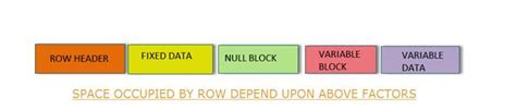 calculate data row space usage in sql server