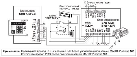 Домофоны и видеодомофоны VIZIT. Системы контроля доступа. Металлические ...