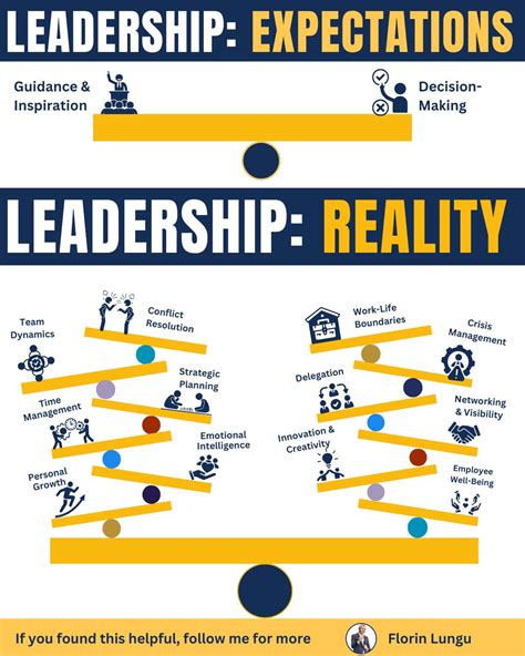 florin lungu on linkedin leadership teamdynamics