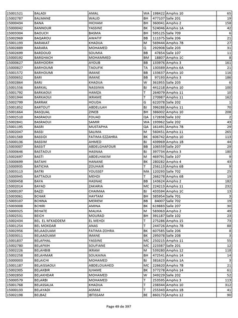 Akram Pdf