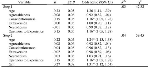 summary of hierarchical ordinal logistic regression