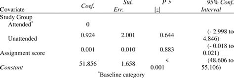 Assignment Score Adjusted Model Download Scientific Diagram
