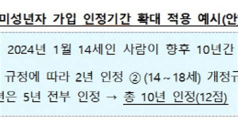 청약통장 혜택 확 커진다 배우자 보유기간 합산 등