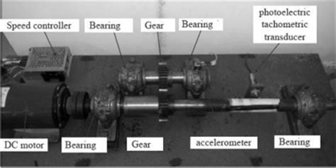 A Gear Fault Diagnosis Method Based On Variational Mode Decomposition