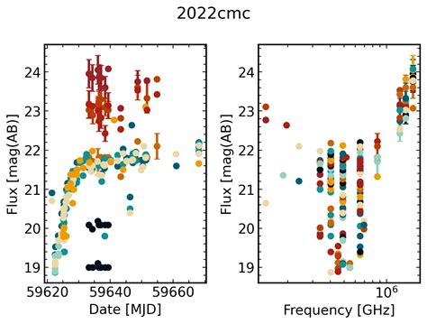 Quick Look Plotting — Otter Api 041