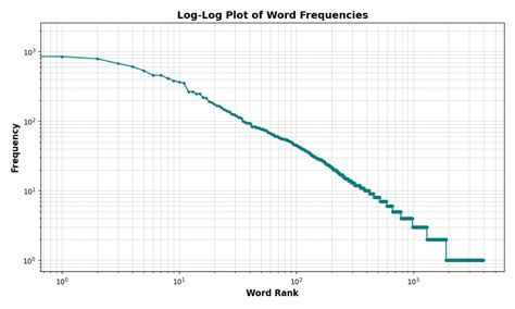 Scaling Laws In Large Language Models Ravi S Blog