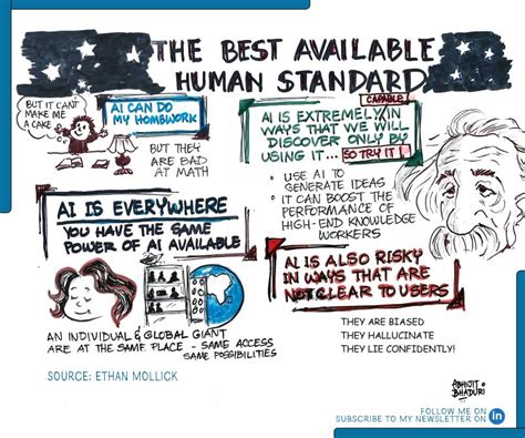 Abhijit Bhaduri On Linkedin Sketchnote
