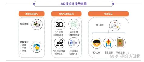 行业报告 我读懂了xr产业 知乎