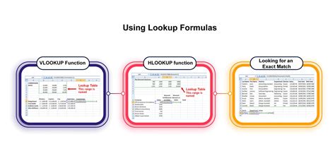 Excel Tutorial Using Lookup Formulas Vlookup Hlookup And Exact Match