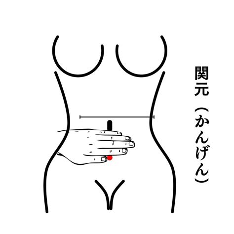 関元のツボ MIUHARI鍼灸マッサージ院 漢方薬店LUNA