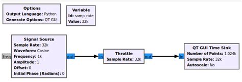 Guided Tutorial Grc Gnu Radio