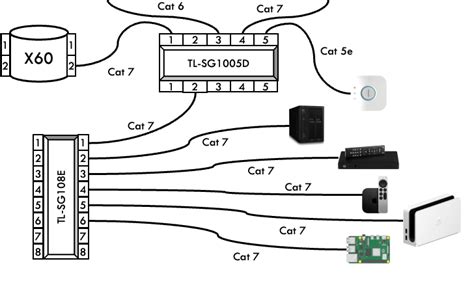 Connect A Switch To Another One R Homenetworking