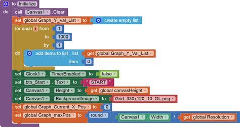 Application Not Displaying Correct Graph With Hc05 Mit App Inventor Help Mit App Inventor