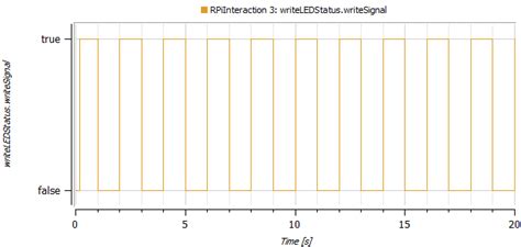 Opcua Examplesrpiinteraction System Modeler Documentation