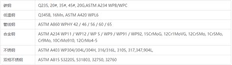 Asme B16 9对焊管件介绍 对焊弯头and对焊三通and对焊大小头and对焊管帽