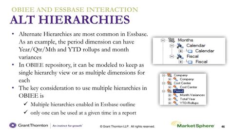 Ppt Using Oracle Business Intelligence With Oracle Essbase Powerpoint
