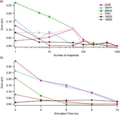 absolute deviations of the average p−l interaction energies for