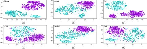 Figure From A Causal Graph For Learning Gender Debiased Word Embedding Semantic Scholar