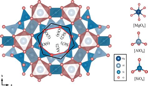 Crystal Structure Of Mg2al4si5o18 Ceramic Download Scientific Diagram