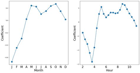 Logistic Regression Lda Qda And Knn Introduction To Statistical