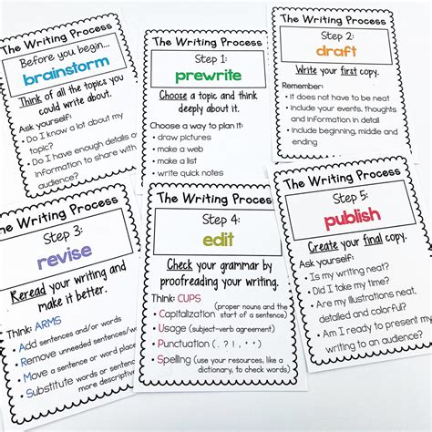 The Writing Process Understanding It Step By Step