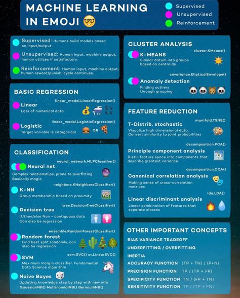 Arif Alam On Linkedin Datascientists Datascience Data