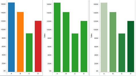 Advanced Data Visualization Solutions Defteam Data Visualization