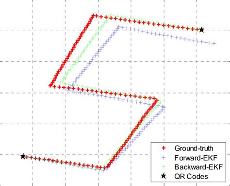 Comparison Of Collected Trajectories Download Scientific Diagram