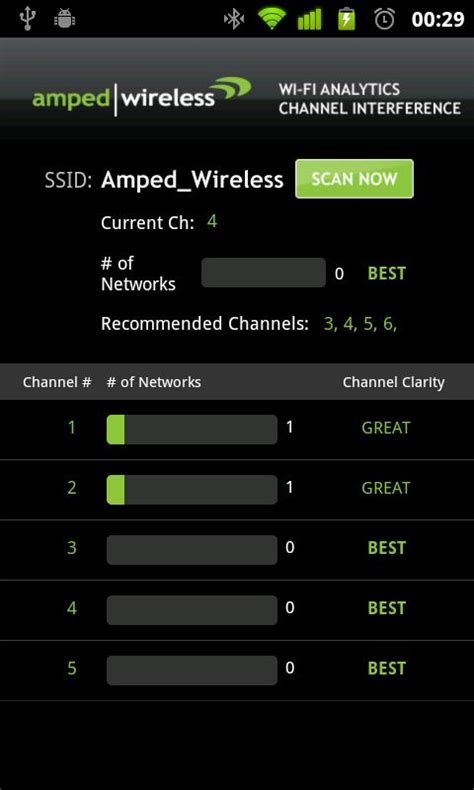 Wi Fi Analytics Tool Now Available For Android Devices Softpedia