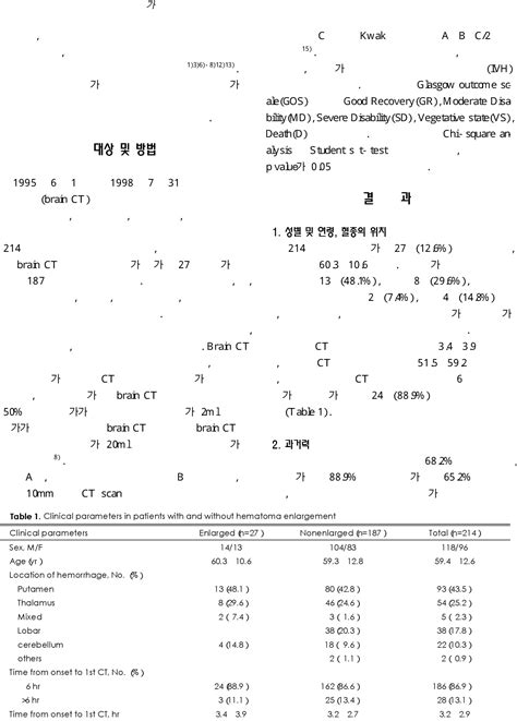 Table 1 From Analysis Of The Risk Factors Of Hematoma Enlargement In Patients With Spontaneous