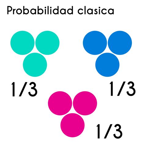 Pista Aditivo Entrada Probabilidad Clasica Ejemplos Resueltos