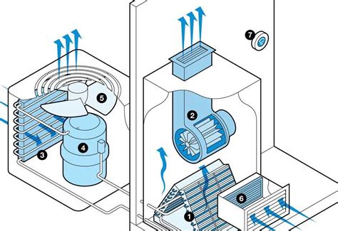 A Visual Guide To How Window Air Conditioners Work