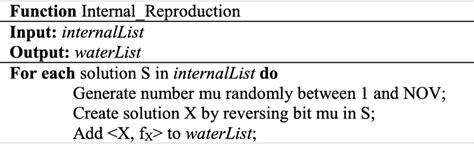 Pseudo Code Of Internalreproduction Download Scientific Diagram