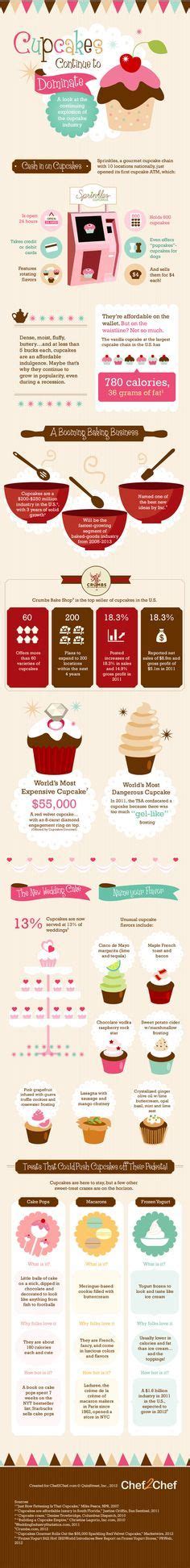 125 Catchy Bakery Slogans And Great Taglines Food Infographic Bakery