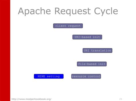 Brief Introduction To Modperl Ppt Download