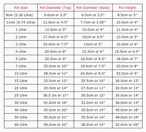 Plant Pot Sizes Litres V Pot Dimensions Large Plant Pots Plastic