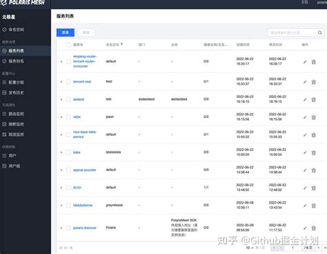 这 20 个 Java 开源项目绝了 知乎