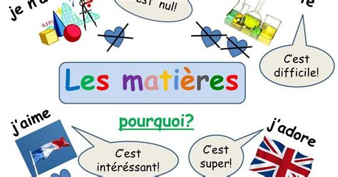 Шкільні предмети НУШ Урок на 1 завдання Французька мова