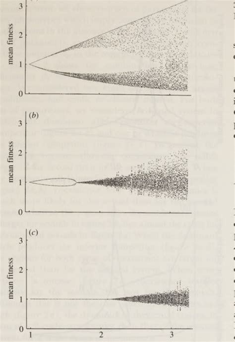 Figure 1 From Sex And Population Dynamics Semantic Scholar