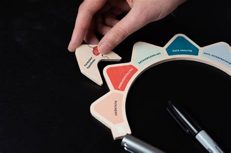 Learn To Quest Posted On Linkedin