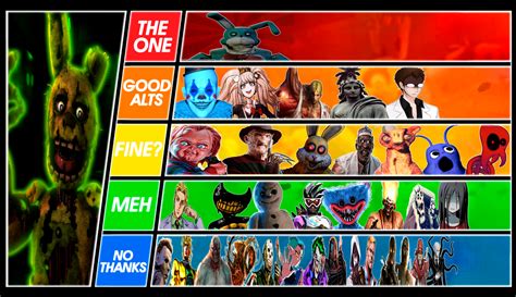 Springtrap Matchups Tier List by Lars125 on DeviantArt