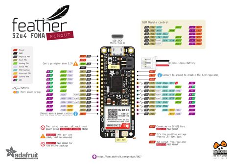 Adafruit Learning System
