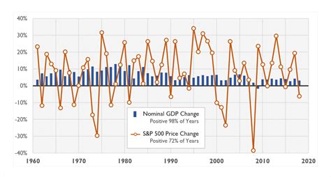 Does The Economy Predict Stock Returns