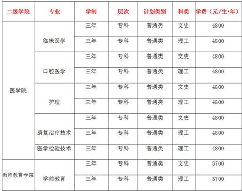 【豫•高考】平顶山学院2020年专科招生专业 豫教网