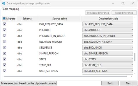 Migration Packages Generation Mechanism