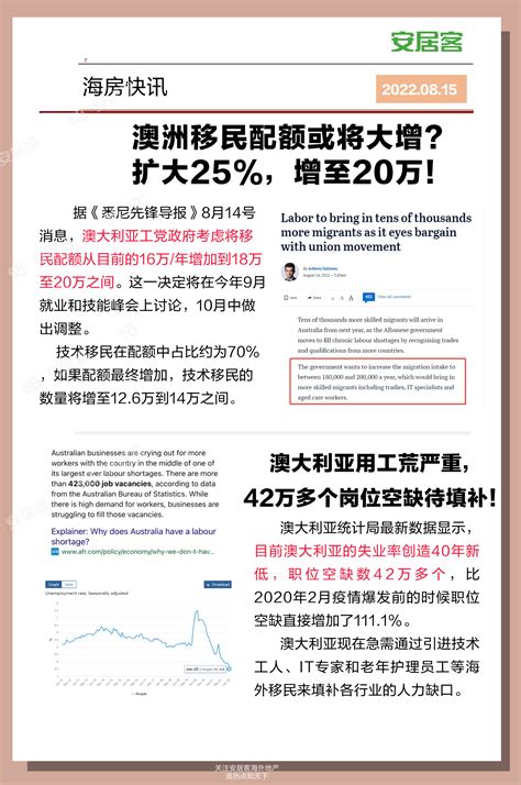 澳大利亚用工荒严重！移民配额或将大增？增至20万！ 安居客
