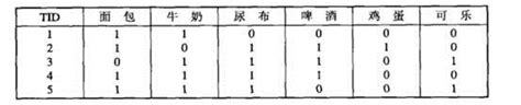 数据关联分析 association analysis aprior算法，python代码） aptroi 关联分析 csdn博客