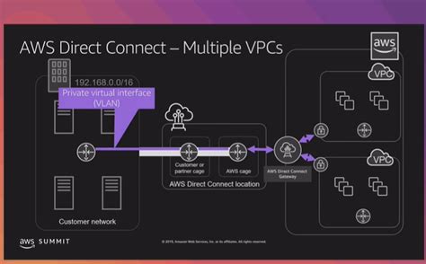 Getting Started With Networkings On Cloud Aws By Avinash Lepakshi Medium