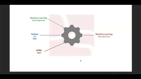 build simple ml web application using python youtube